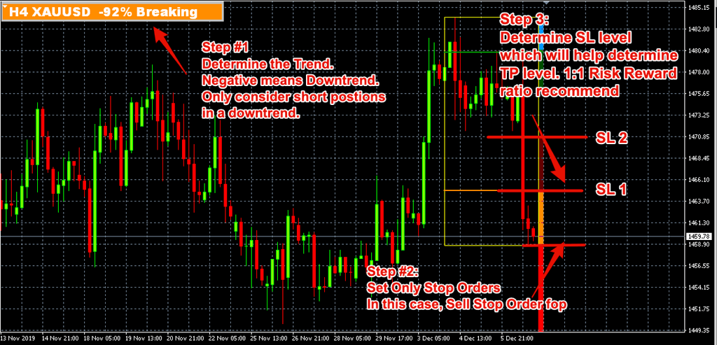 MT4 Breakout Box Forex Indicator | Free Download