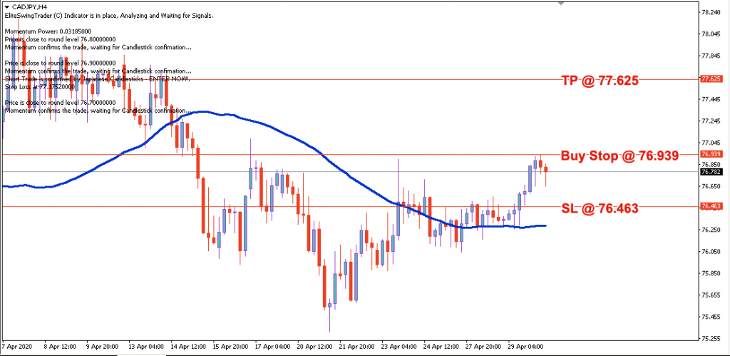 CAD/JPY Daily Price Forecast – 30th April 2020
