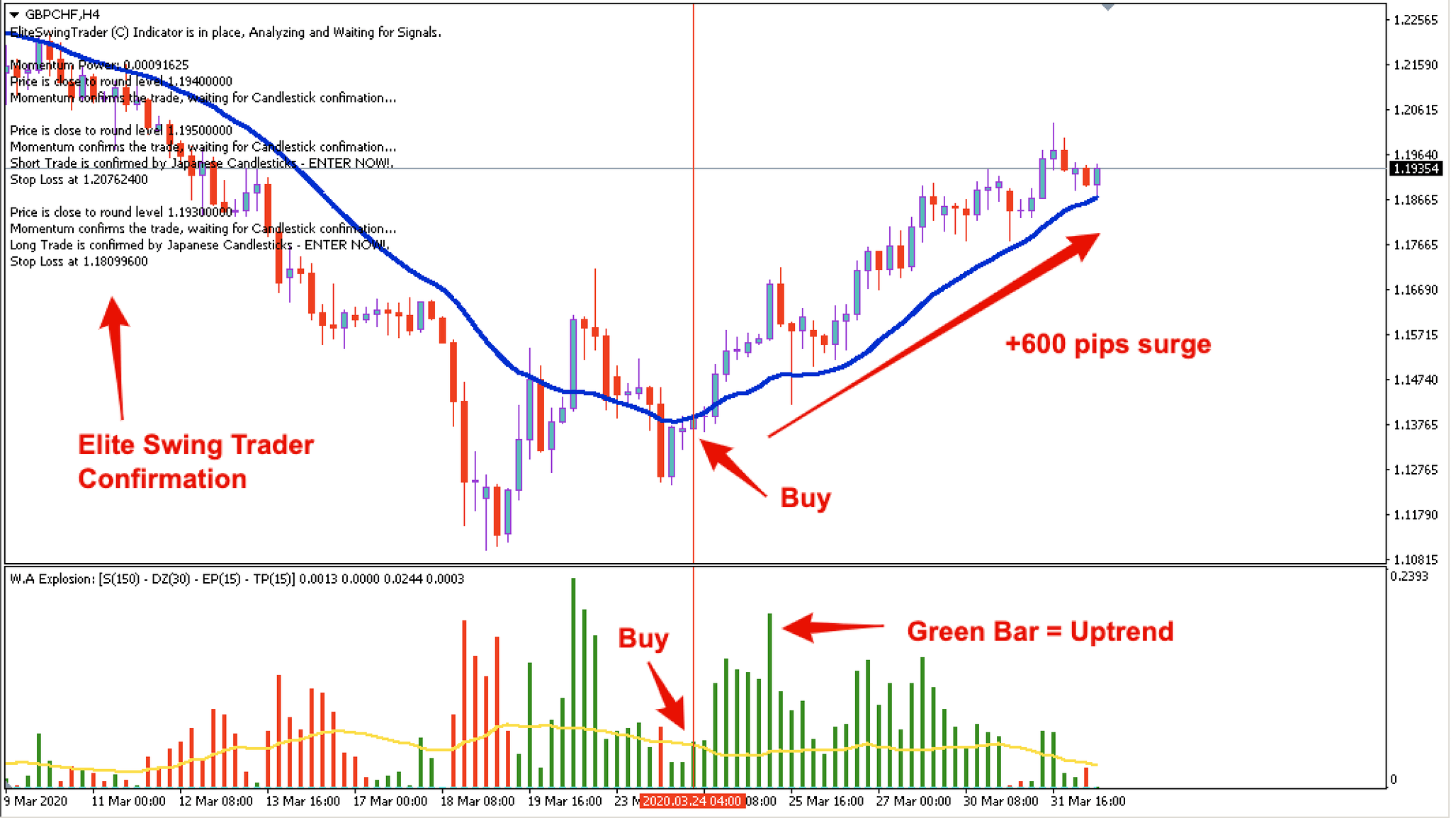 Waddah Attar Explosion Indicator For MT4 | Free Download