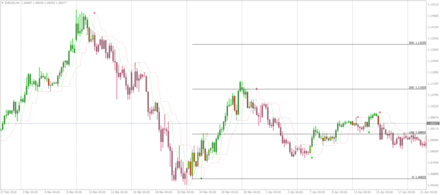 Perfect Trend Line Indicator For MT4 | Free Download