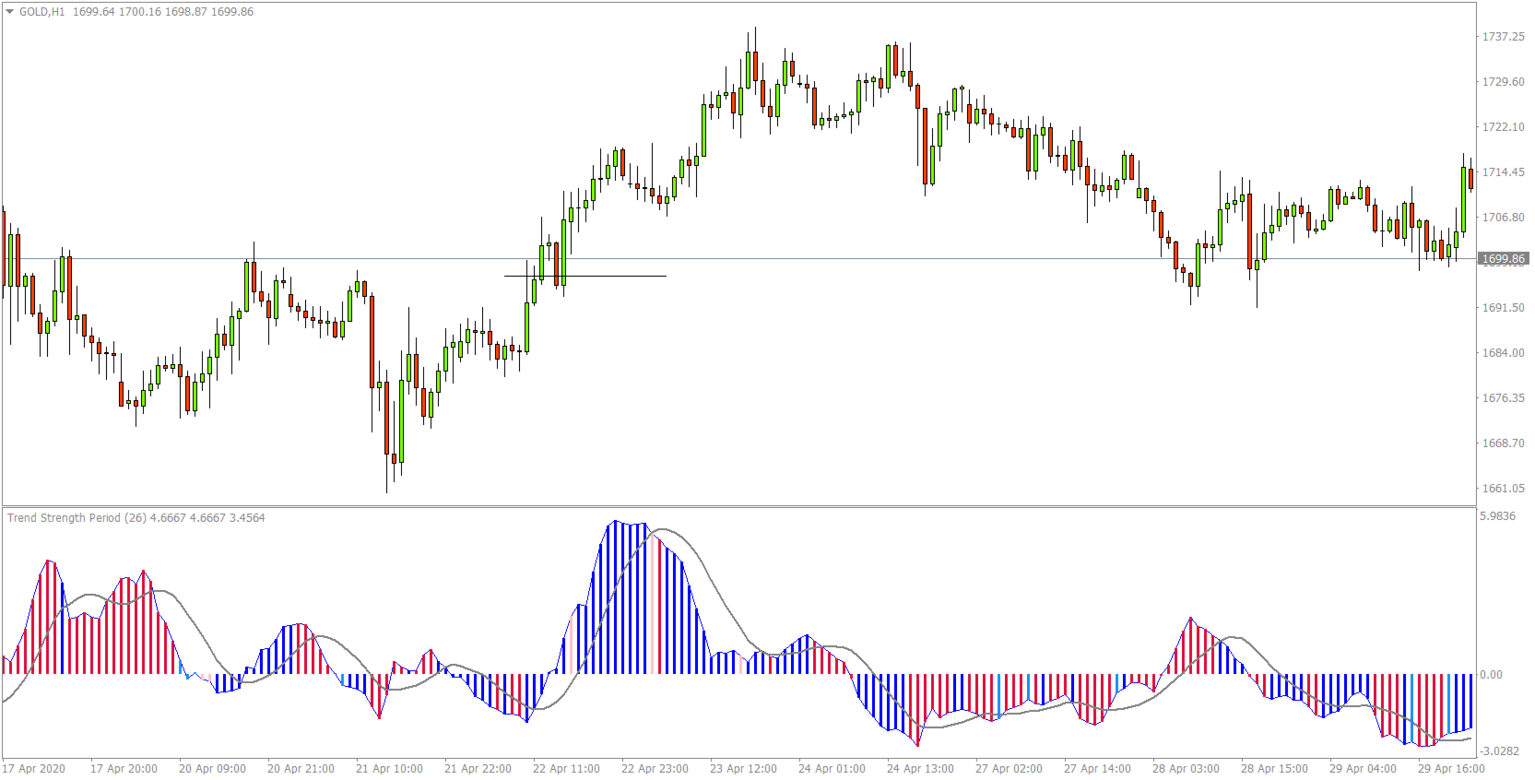 Advanced ADX Indicator For MT4 | Free Download