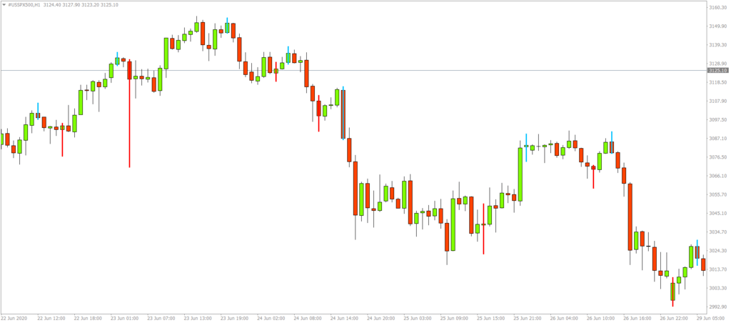 TTM Scalper Indicator MT4 | 100% Free Download
