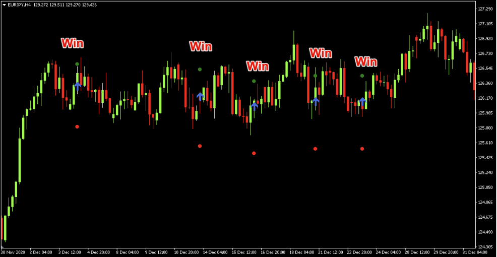 Pull Back Indicator System | Advanced Forex Strategies
