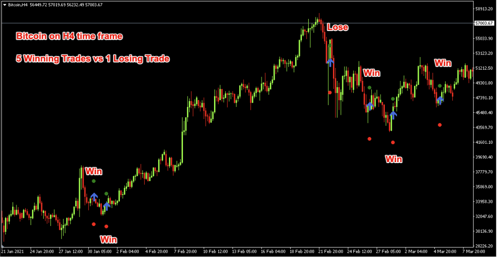Pull Back Indicator System | Advanced Forex Strategies