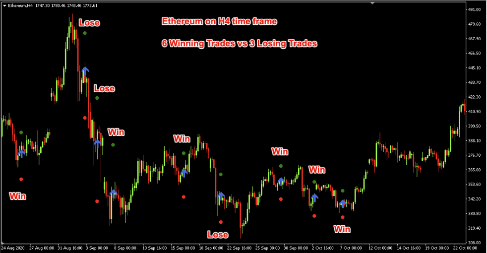Pull Back Indicator System | Advanced Forex Strategies