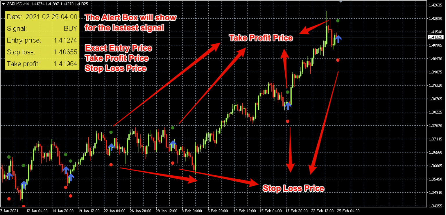 Pull Back Indicator System | Advanced Forex Strategies