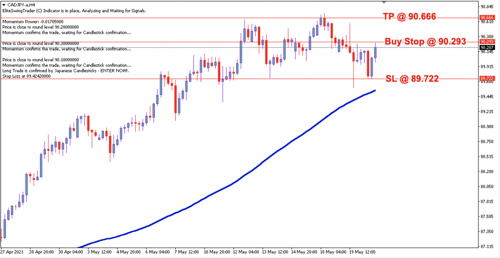 CAD/JPY Daily Price Forecast – 21st May 2021