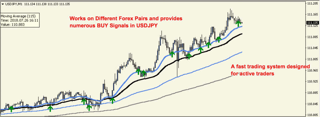 Successful Forex Trading Strategies Used By Professional Traders