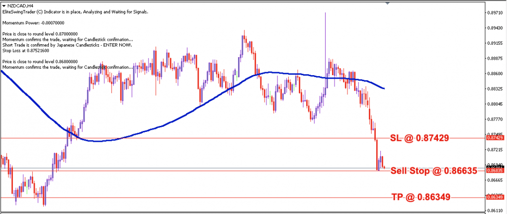 NZD/CAD Daily Price Forecast – 25th Nov 2021