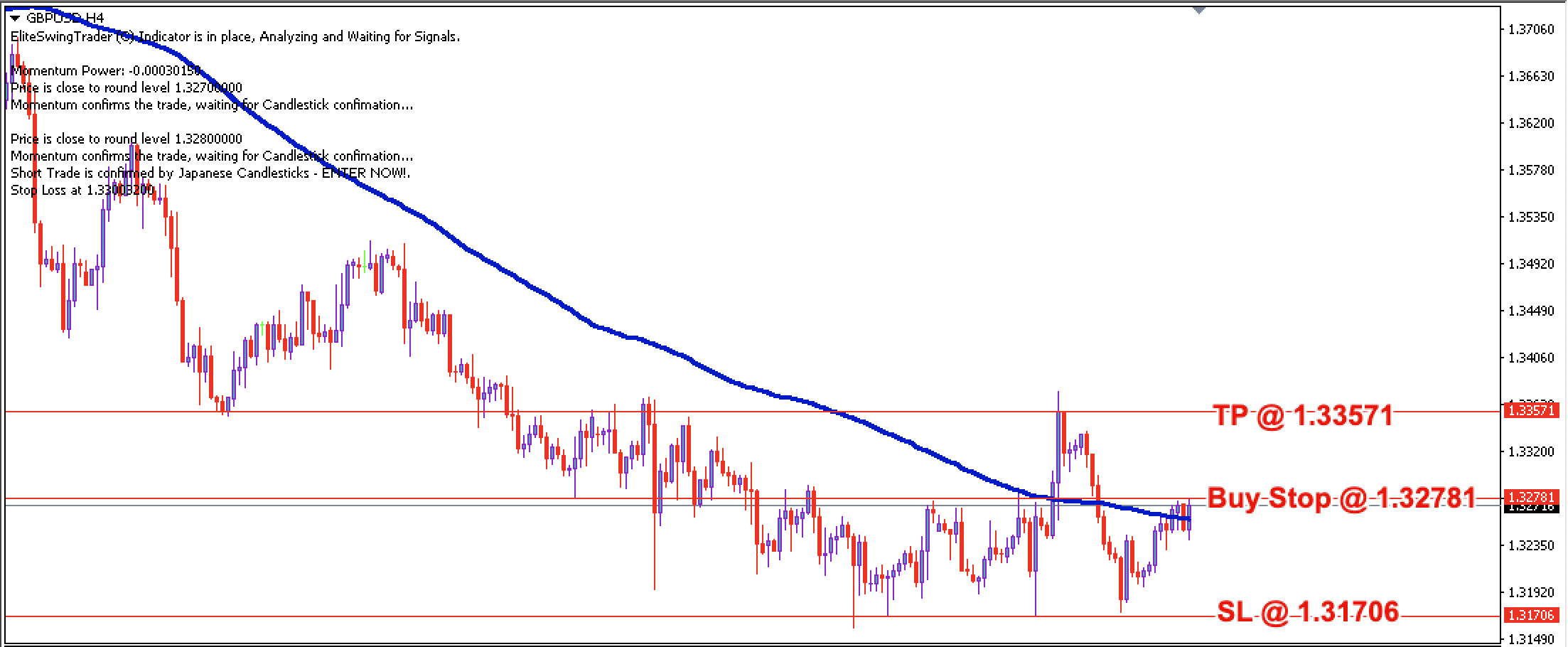 GBP USD Daily Price Forecast 22nd Dec 2021 gbp-usd-daily-price-forecast-22nd-dec-2021