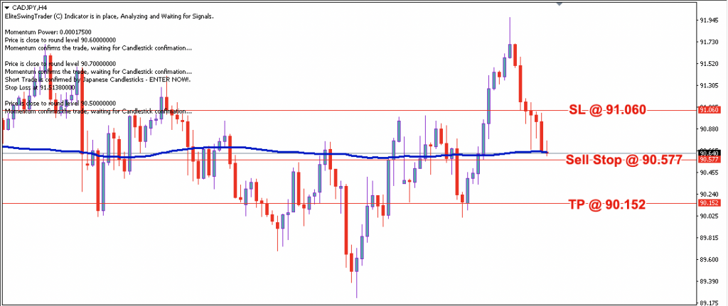 CAD/JPY Daily Price Forecast – 4th March 2021
