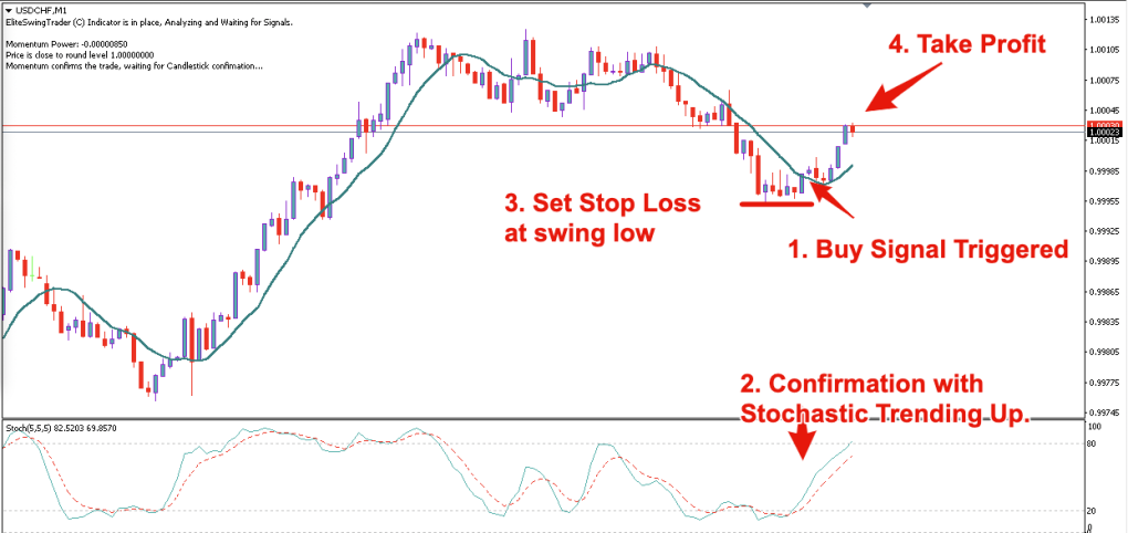 Scalping Forex For A Living Using The 1 Minute Forex Scalping Strategy ...