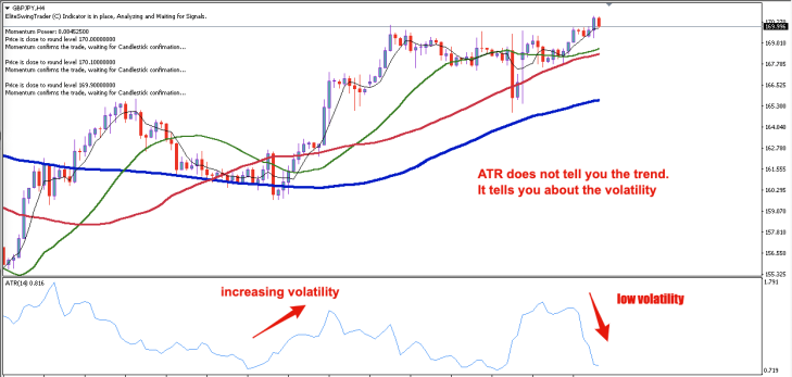 Best Metatrader Indicators For MT4 | Advanced Forex Strategies