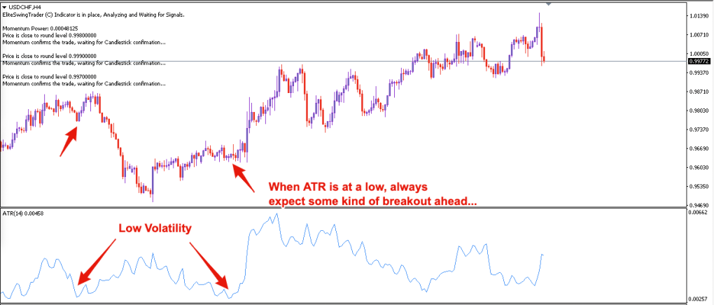 Average True Range Indicator MT4 | Advanced Forex Strategies