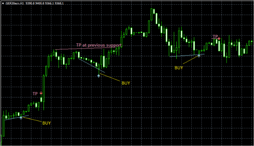 Fair Value Gap Indicator MT4 | Advanced Forex Strategies
