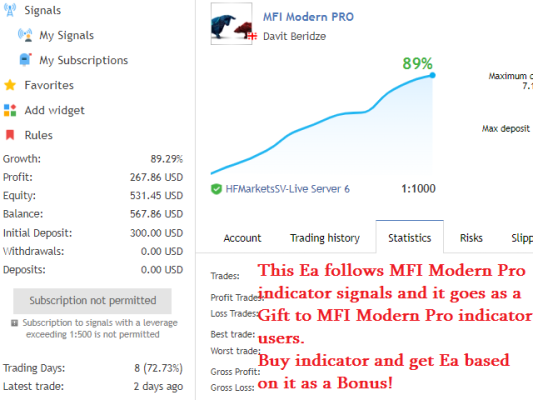MFI Modern PRO Indicator: Is This A Good Trading Indicator? | Advanced Forex Strategies