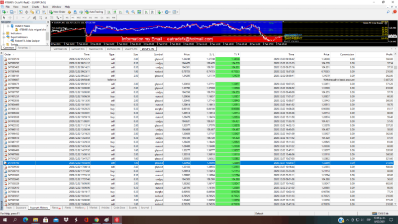 Aries Robot Scalper: Is This A Good Scalping Strategy? | Advanced Forex ...