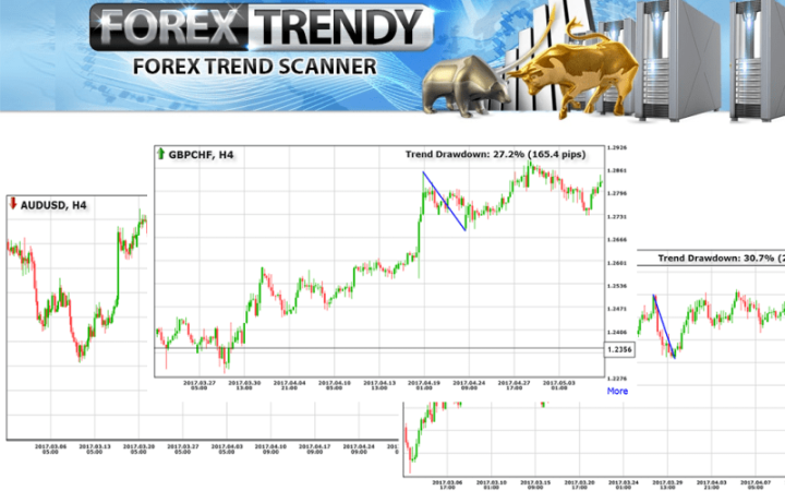 Forex Trendy Review: A Powerful Trend Trading Scanner? | Advanced Forex ...