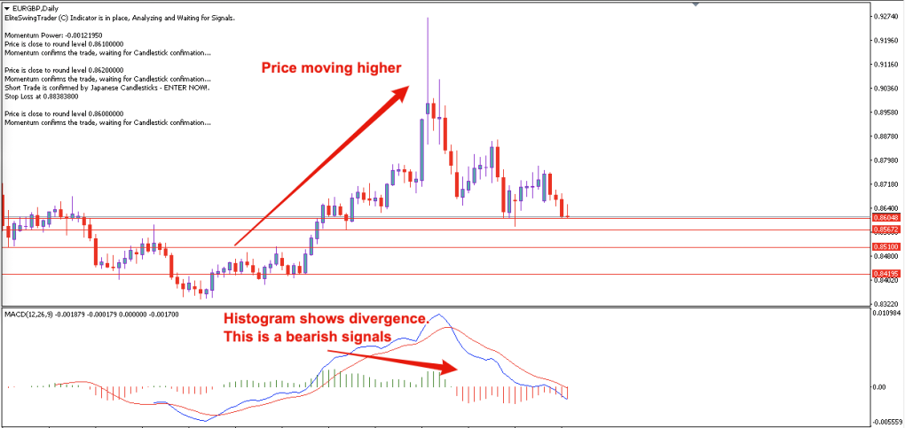 3 Of The Best MACD Trading Strategies | Advanced Forex Strategies