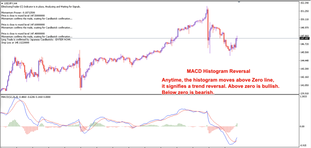 3 Of The Best MACD Trading Strategies | Advanced Forex Strategies