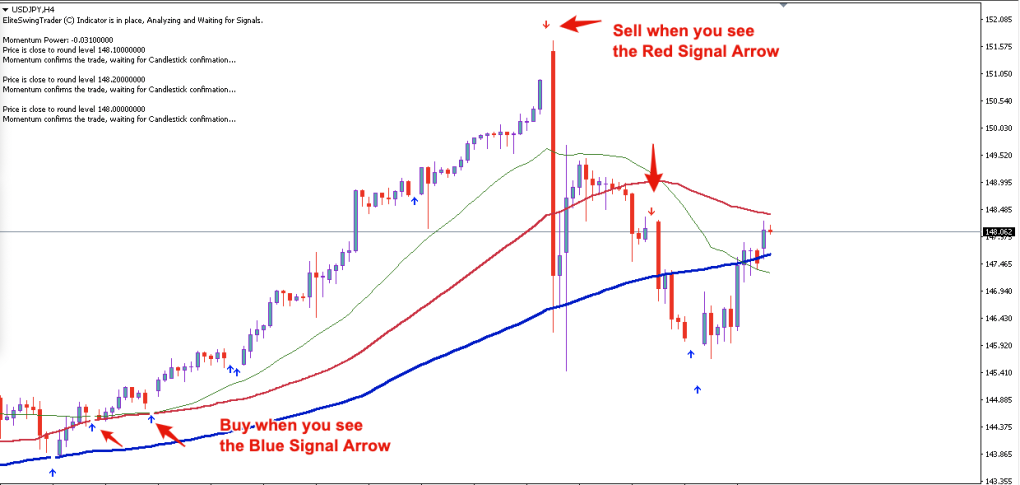 Scalper Signal Indicator Mt4 Free Download Advanced Forex Strategies