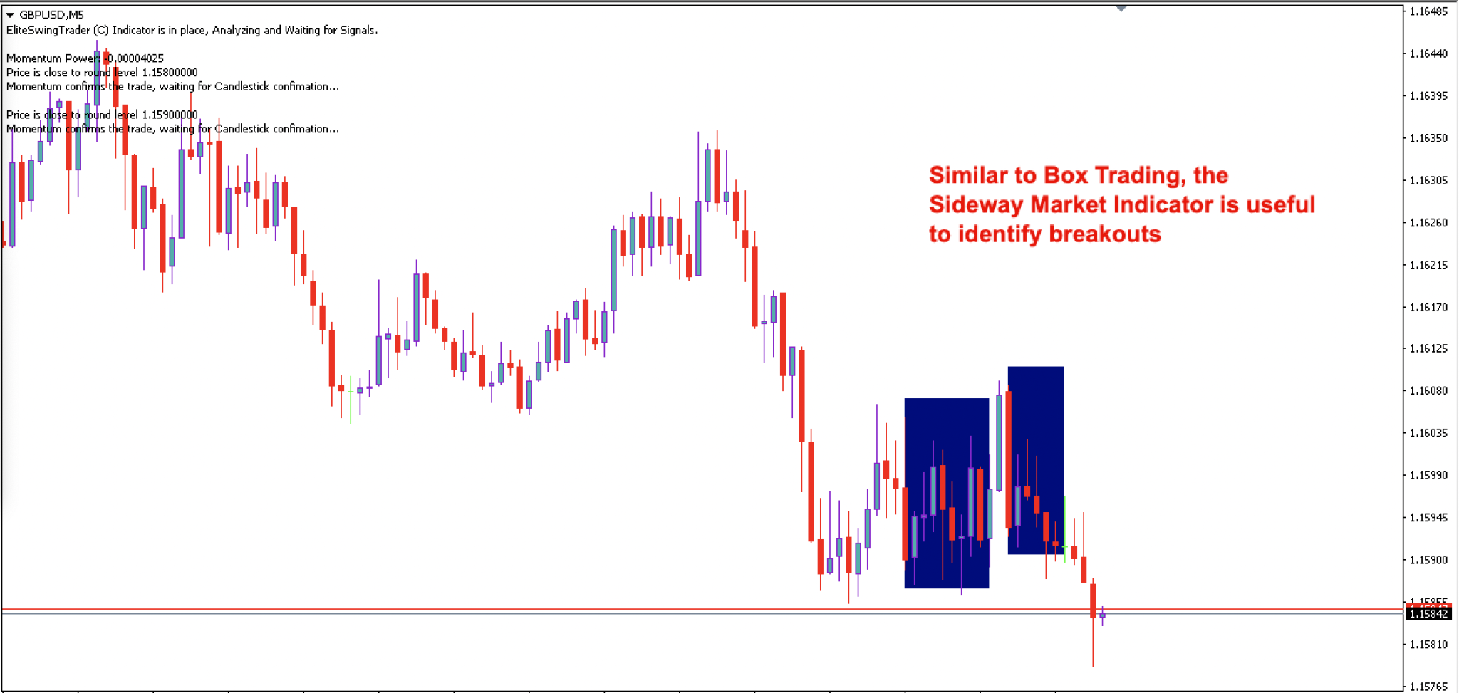 Sideways Market Indicator MT4 | Advanced Forex Strategies