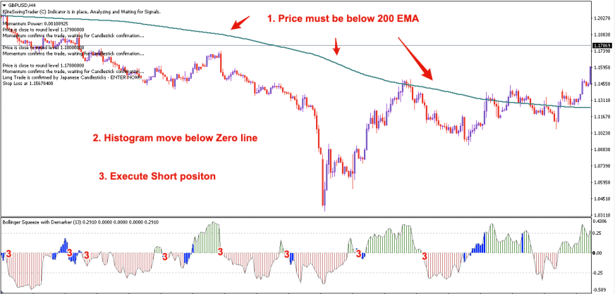 Bollinger Band Squeeze Indicator MT4 | Free Download | Advanced Forex ...