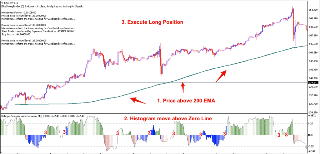 Bollinger Band Squeeze Indicator MT4 | Free Download | Advanced Forex ...