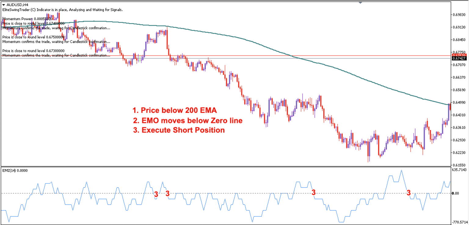 The Ease Of Movement Indicator | Free MT4 Indicator Download | Advanced ...