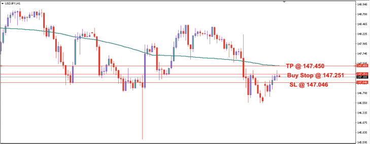 Price Action Trading Signals Service | Advanced Forex Strategies