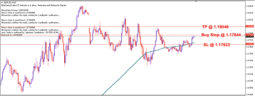 Price Action Trading Signals Service | Advanced Forex Strategies