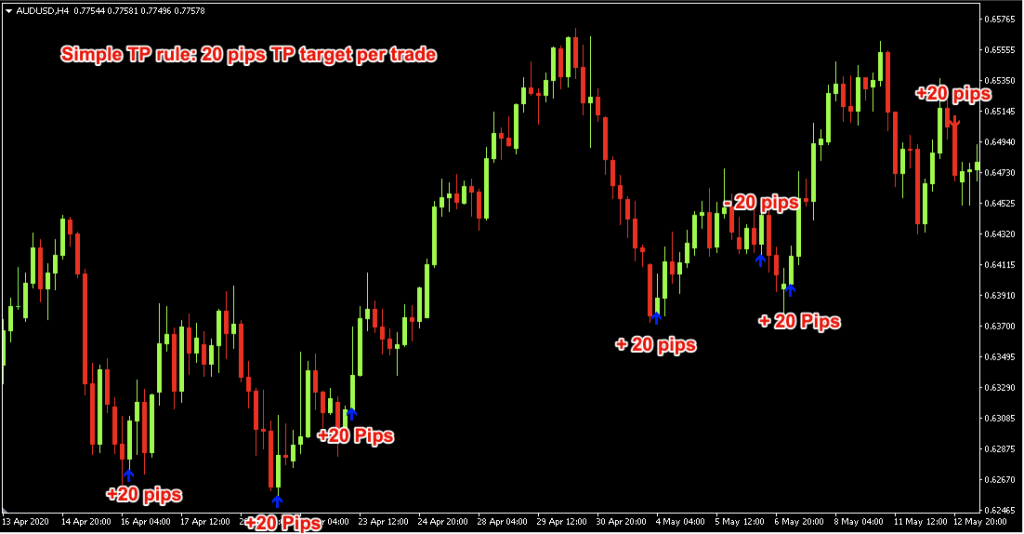Two Legged Pullback Indicator MT4 | PullBack Sniper Indicator ...