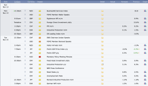 How To Use The Forex Factory Calendar | Advanced Forex Strategies