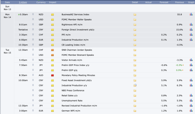 How To Use The Forex Factory Calendar | Advanced Forex Strategies