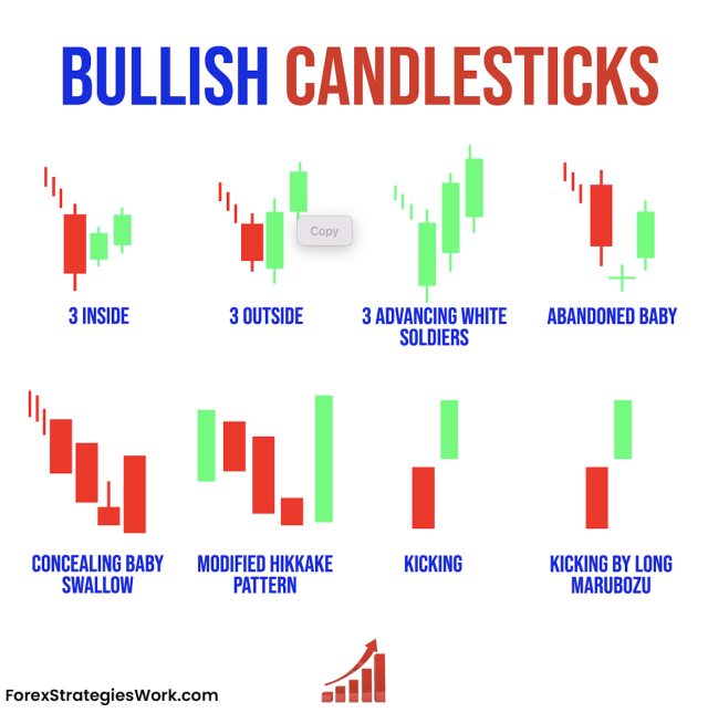 Bullish Candlestick Patterns | Free PDF Download | Advanced Forex Strategies