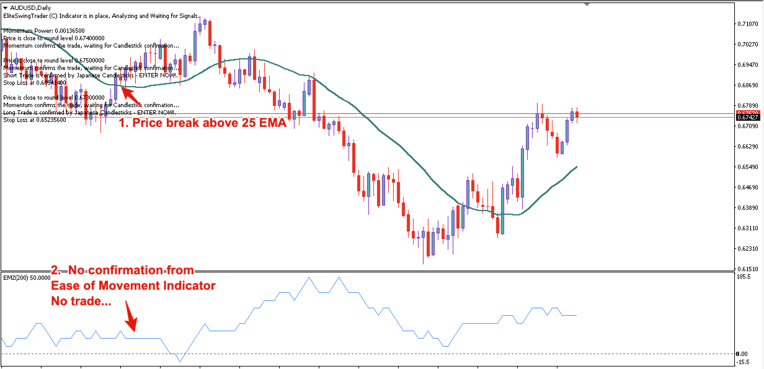 The Ease of Movement indicator | Free MT4 Indicator Download - Advanced ...