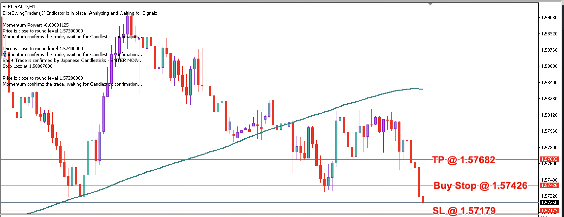 EUR AUD Daily Price Forecast 28th December 2022 eur-aud-daily-price-forecast-28th-december-2022