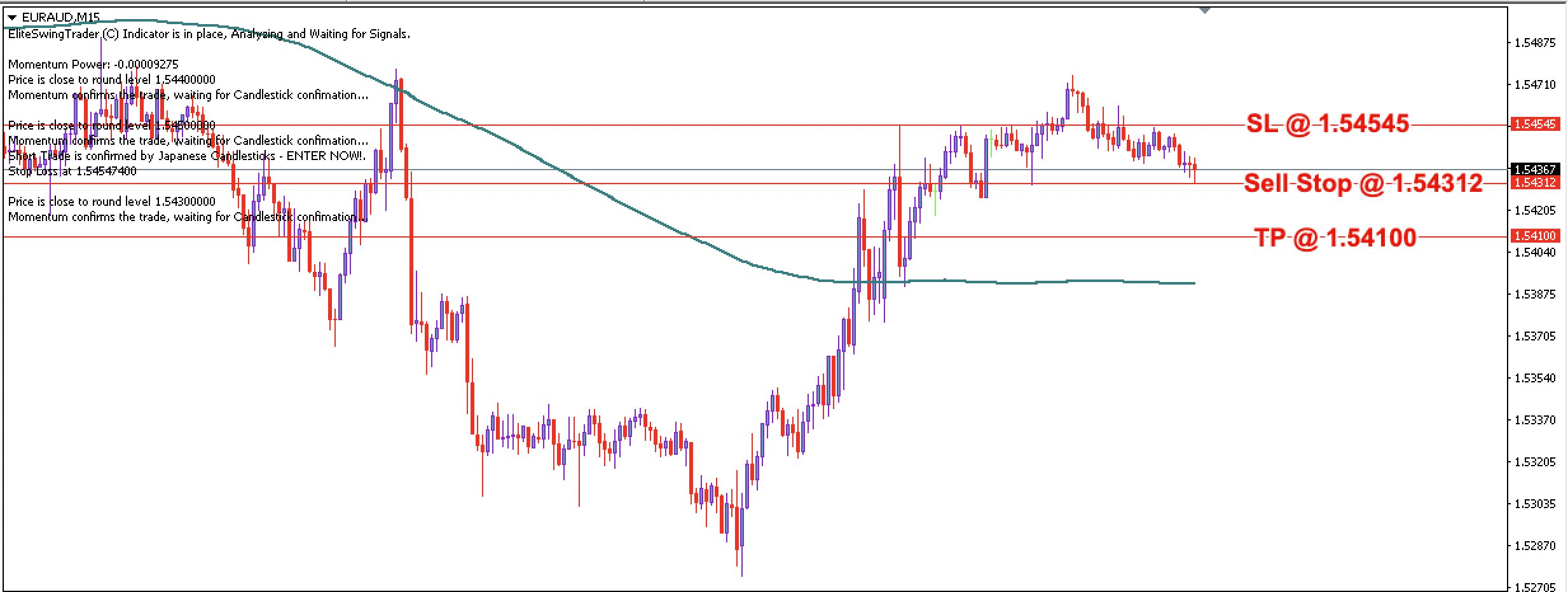 EUR AUD Daily Price Forecast 2nd December 2022