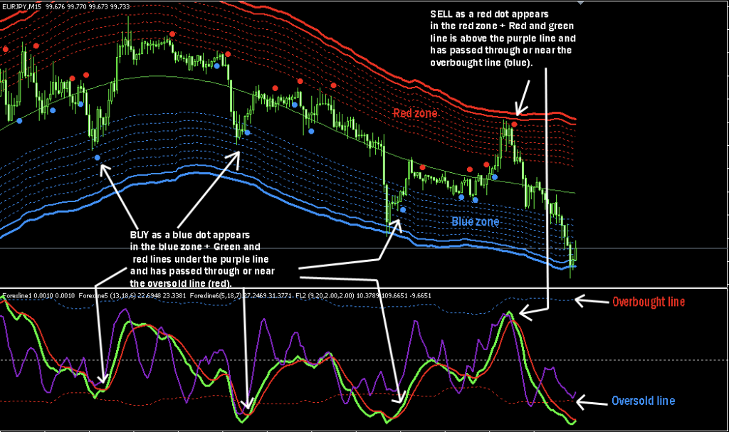 Trend Reversal Strategy: Market Reversal Patterns | Advanced Forex ...