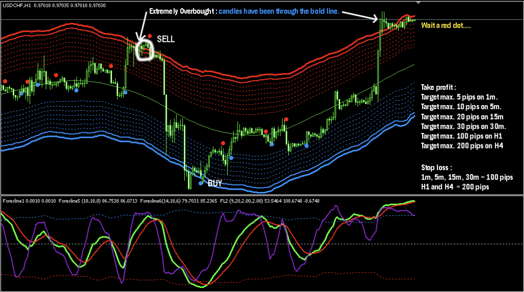 Trend Reversal Strategy: Market Reversal Patterns | Advanced Forex ...
