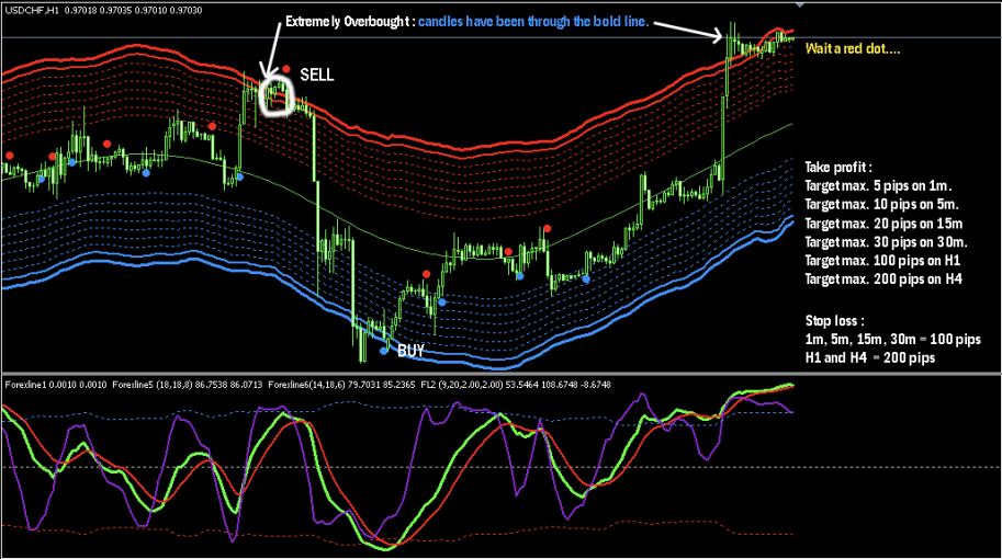 Trend Reversal Strategy: Market Reversal Patterns | Advanced Forex Strategies