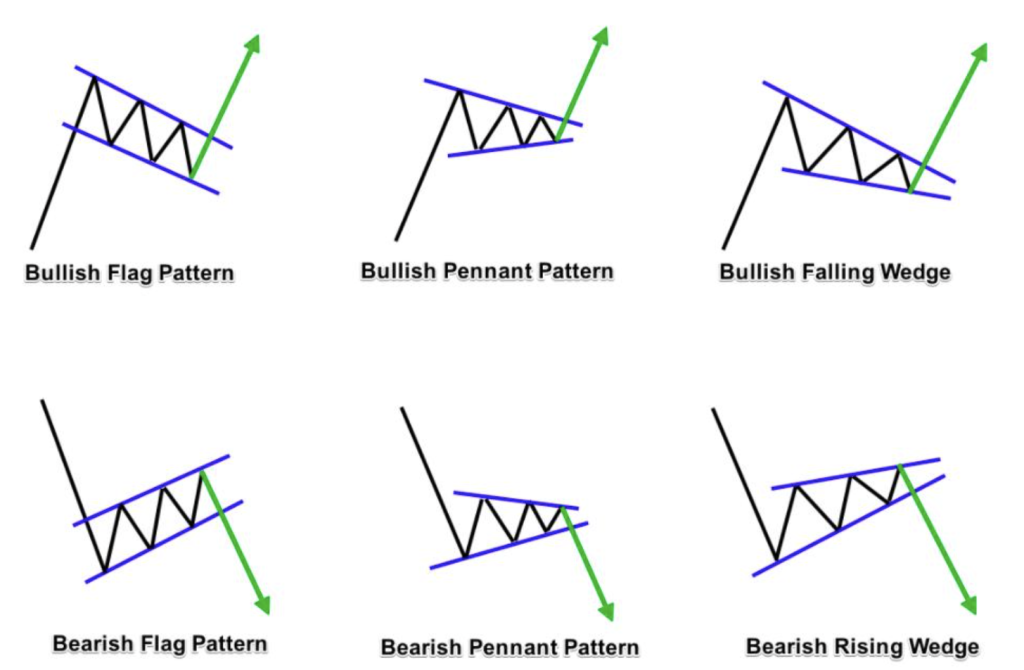 Trend Reversal Strategy: Market Reversal Patterns | Advanced Forex ...