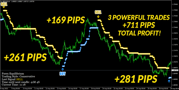 Forex Equilibrium Indicator Review | Free Download | Advanced Forex ...