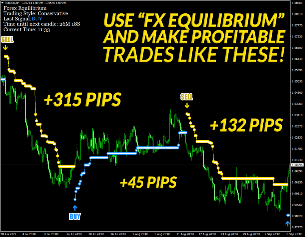 Forex Equilibrium Indicator Review | Free Download | Advanced Forex Strategies