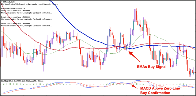 8, 13, 21 EMA Strategy: How To Use This Strategy For Consistent Profit ...