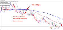 8, 13, 21 EMA Strategy: How To Use This Strategy For Consistent Profit ...