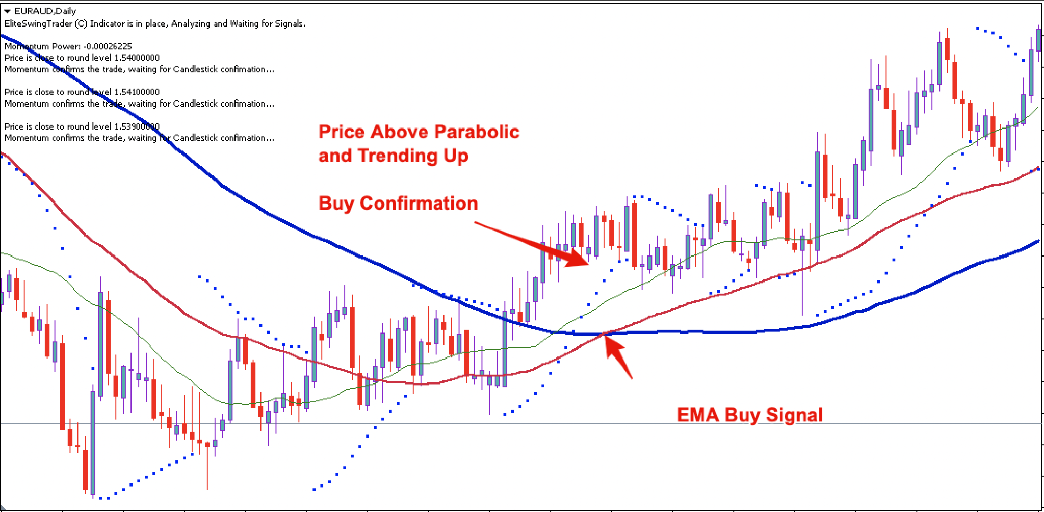 8, 13, 21 EMA Strategy: How To Use This Strategy For Consistent Profit ...