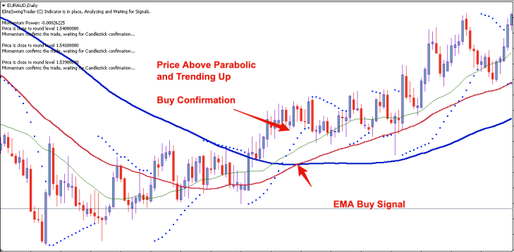 8, 13, 21 EMA Strategy: How To Use This Strategy For Consistent Profit ...