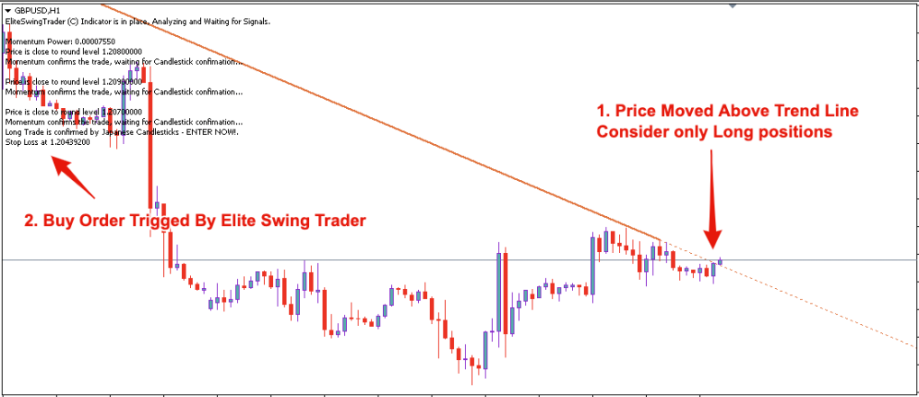 Auto Trendline Indicator Mt4 Free Download Advanced Forex Strategies
