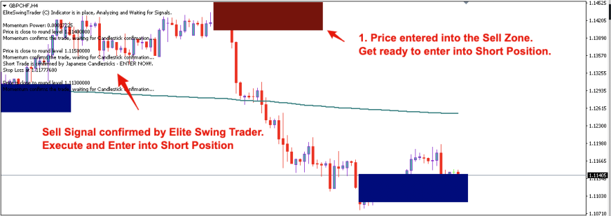 Bank Order Flow Trading Indicator MT4 | Free Download | Advanced Forex ...